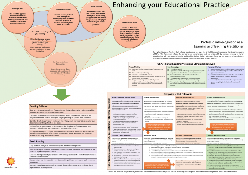 What is Fellowship of the HEA? (Free Poster) – Dr Simon Paul Atkinson ...