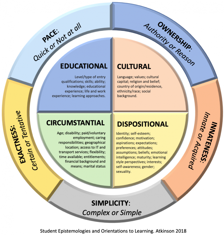 Strategic Directions in Higher, Vocational and Professional Education ...